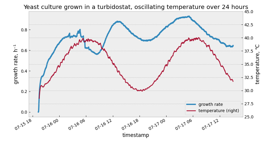 Using custom automations to control your Pioreactor | Pioreactor
